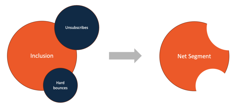 Using Filter Criteria In Eloqua Segments Tegrita Tegrita