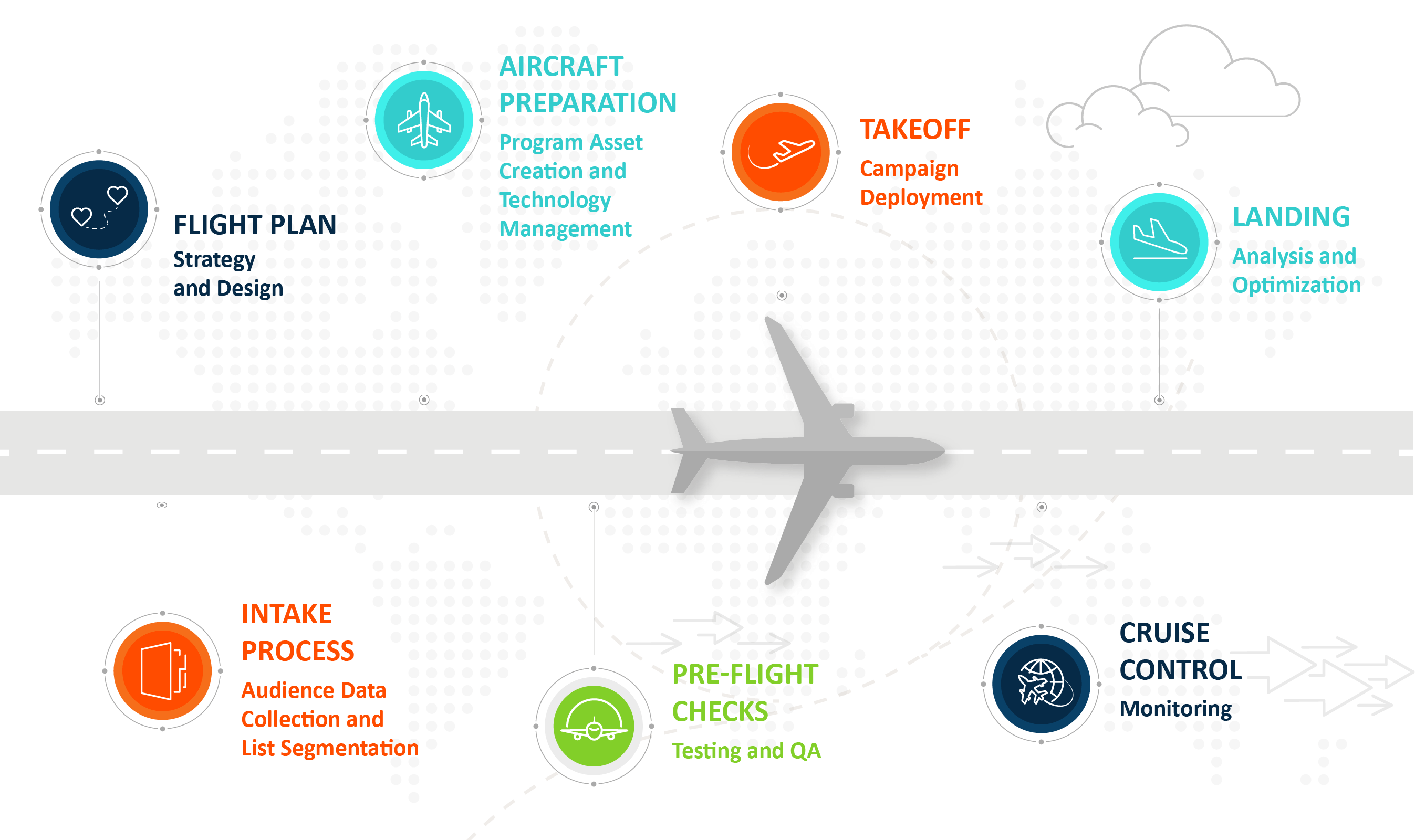 Email Flight Management (EFM) – Tegrita